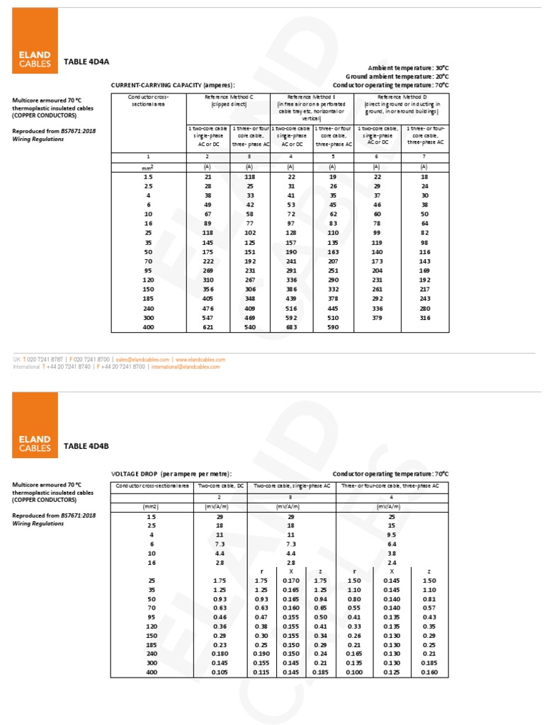 Table 4D4A: Multicore Armoured 70 °C Thermoplastic Insulated Cables (Copper Conductors ...
