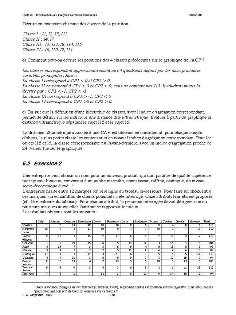 Exo 2 | PDF | Analyse fonctionnelle | Algèbre linéaire