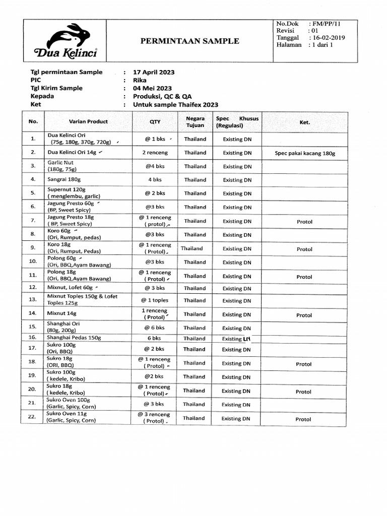Memo Permintaan Sample Thaifex 2023 | PDF