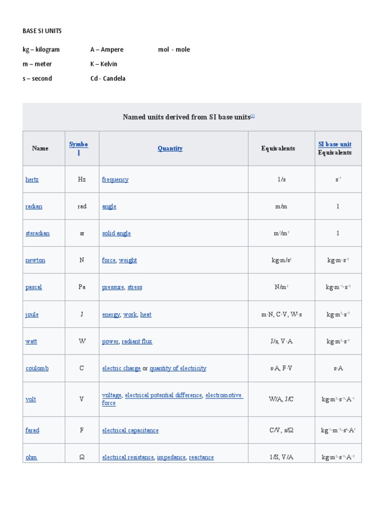 Base Si Units | Download Free PDF | International System Of Units ...