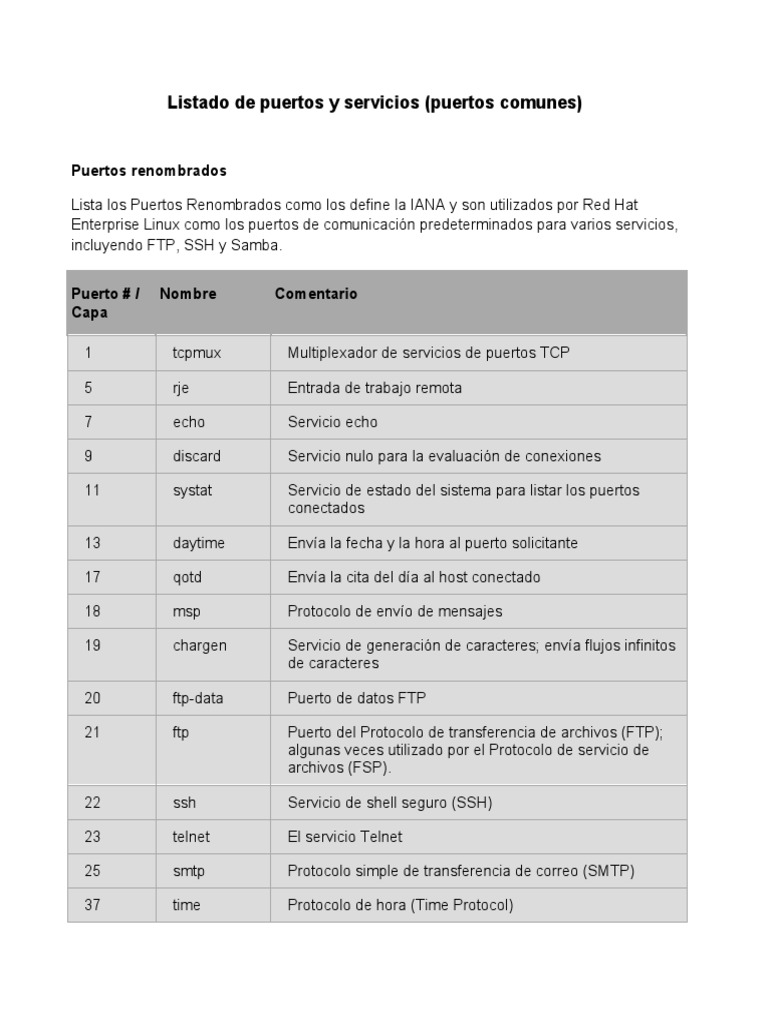 Listado de Puertos y Servicios Puertos C | PDF | Protocolo de transferencia de archivos ...