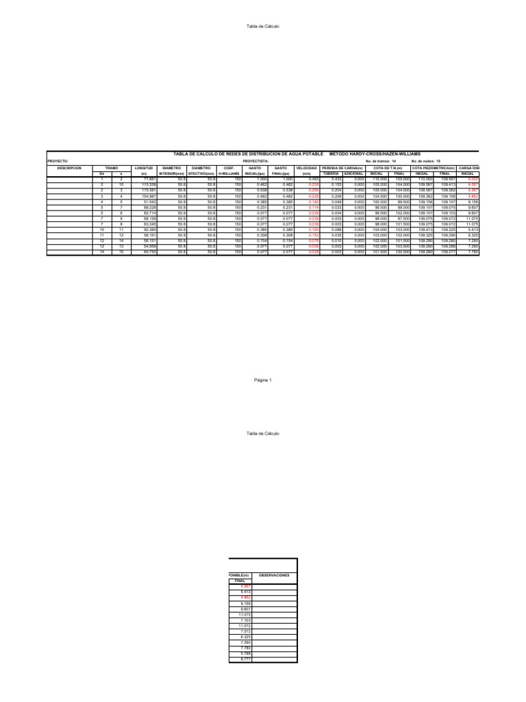 Tabla de Cálculo: Tabla de Calculo de Redes de Distribucion de Agua Potable Metodo Hardy-Cross ...