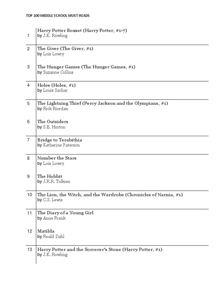 Middle School Reading List | PDF | Harry Potter | J. K. Rowling