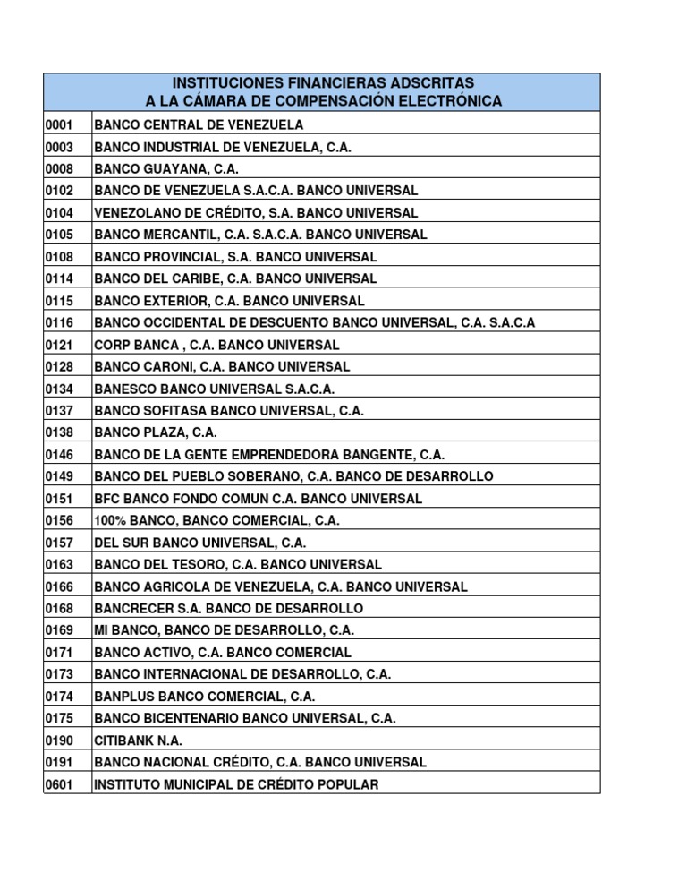 Codigos Bancos | PDF | Bancos | Derecho Corporativo