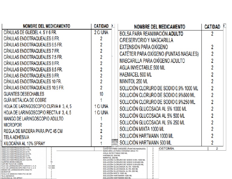 Lista de Verificación Del Carro de Paro | PDF