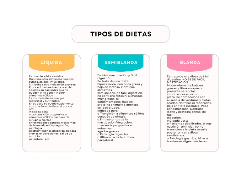 Tipos de Dietas | PDF