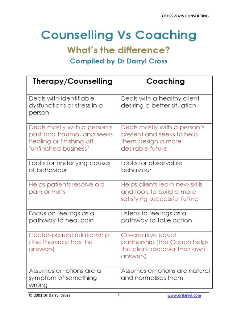 Counselling Vs Coaching: What's The Difference? | PDF | Psychotherapy ...