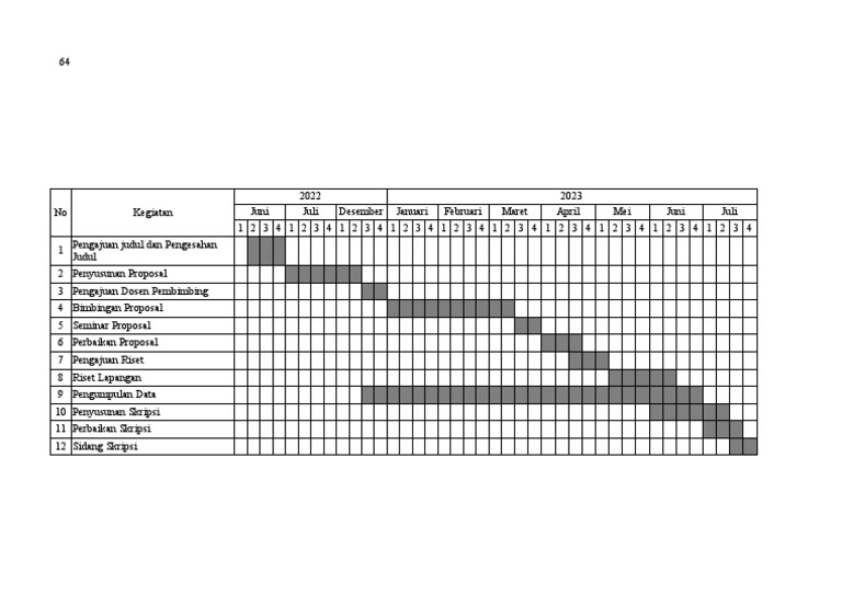 Jadwal Penelitian | PDF