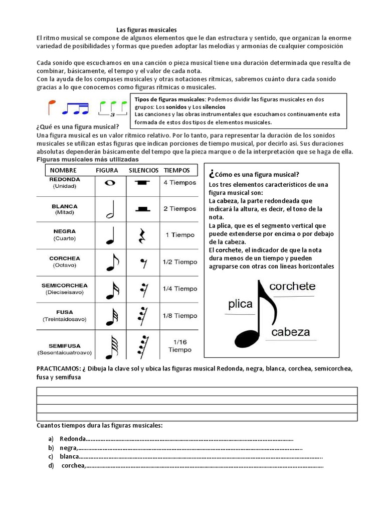 Las Figuras Musicales | PDF | Ritmo y medidor | Formas musicales
