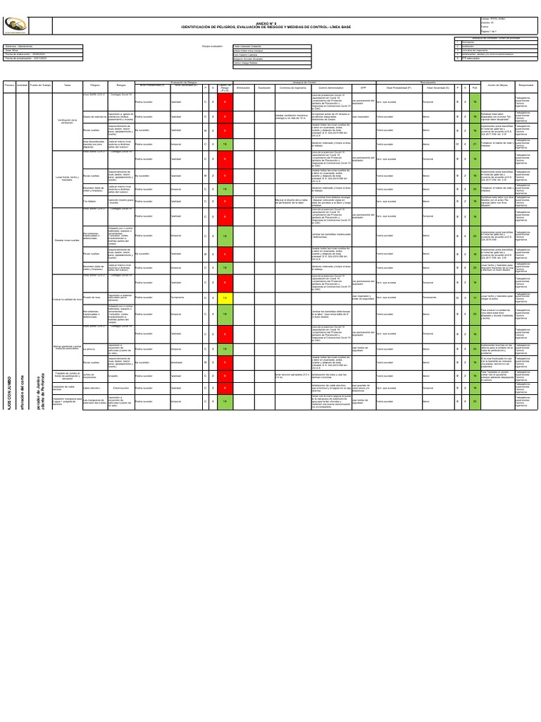 Iperc Linea Base | PDF