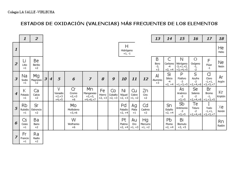 Valencias en La Tabla Periodica | PDF | Redox | Conjuntos de elementos ...