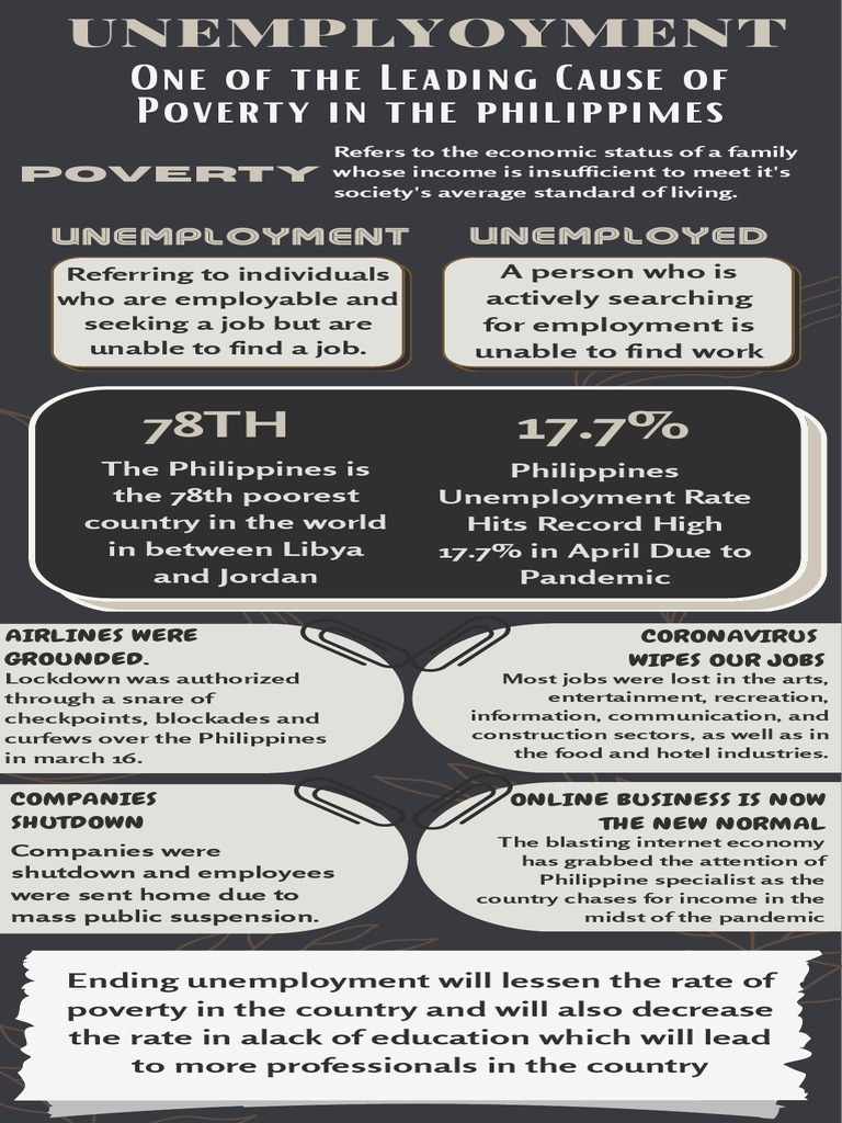 Unemployment Infographics | PDF