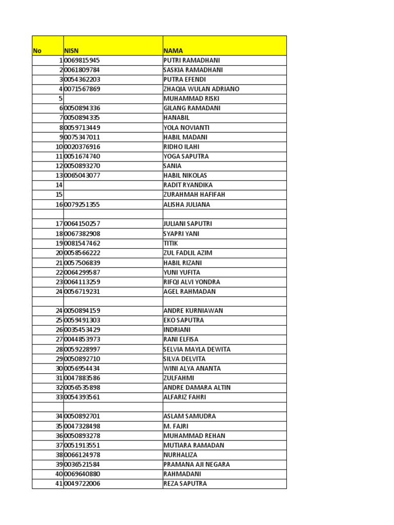 No Nisn Nama | PDF