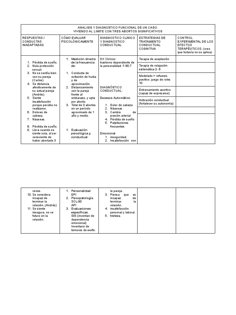 Matriz | PDF | Las emociones | Conceptos psicologicos