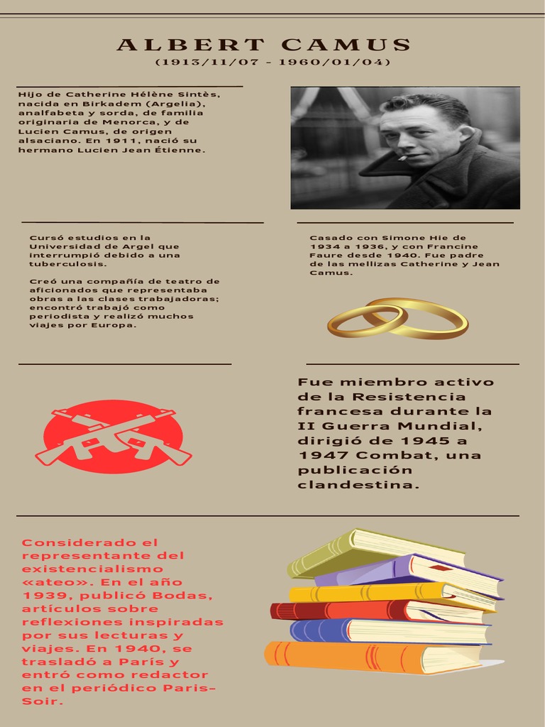 Albert Camus | PDF