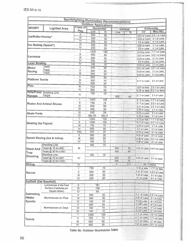 IES Report RP 6 15 17 | PDF