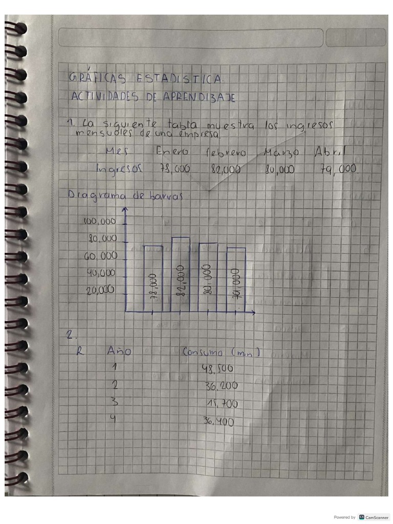 Gráficas Estadísticas - Estadística - Alexander Racini 11°A | PDF