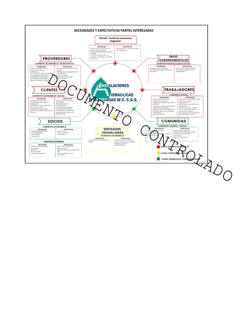 DO-WC-19 Matriz PESTAL | PDF | Salario | Reciclaje