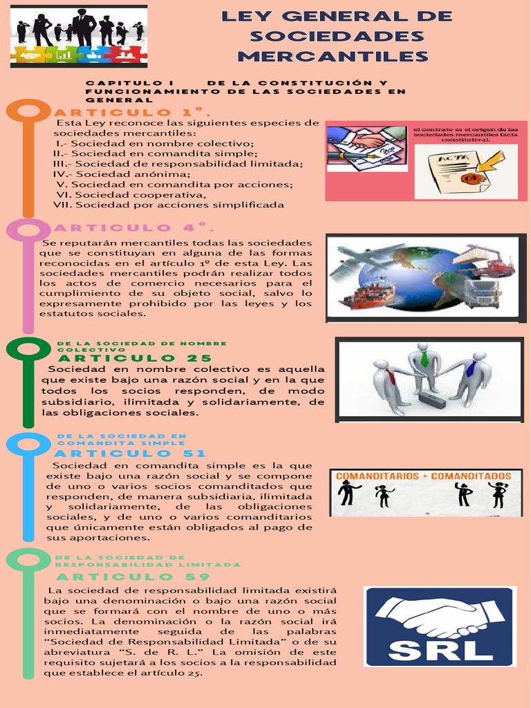 Ley General de Sociedades Mercantiles | PDF | Sociedad de ...
