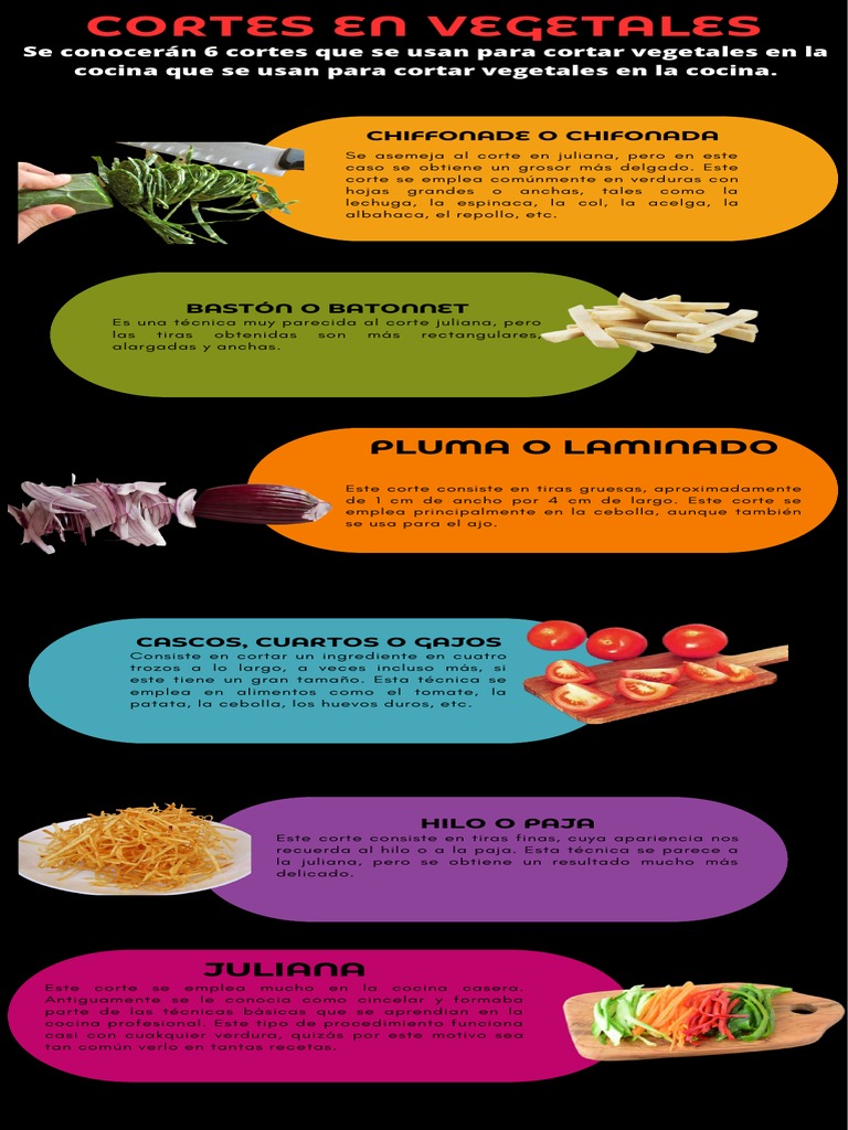 Cortes en Vegetales: Pluma O Laminado | PDF