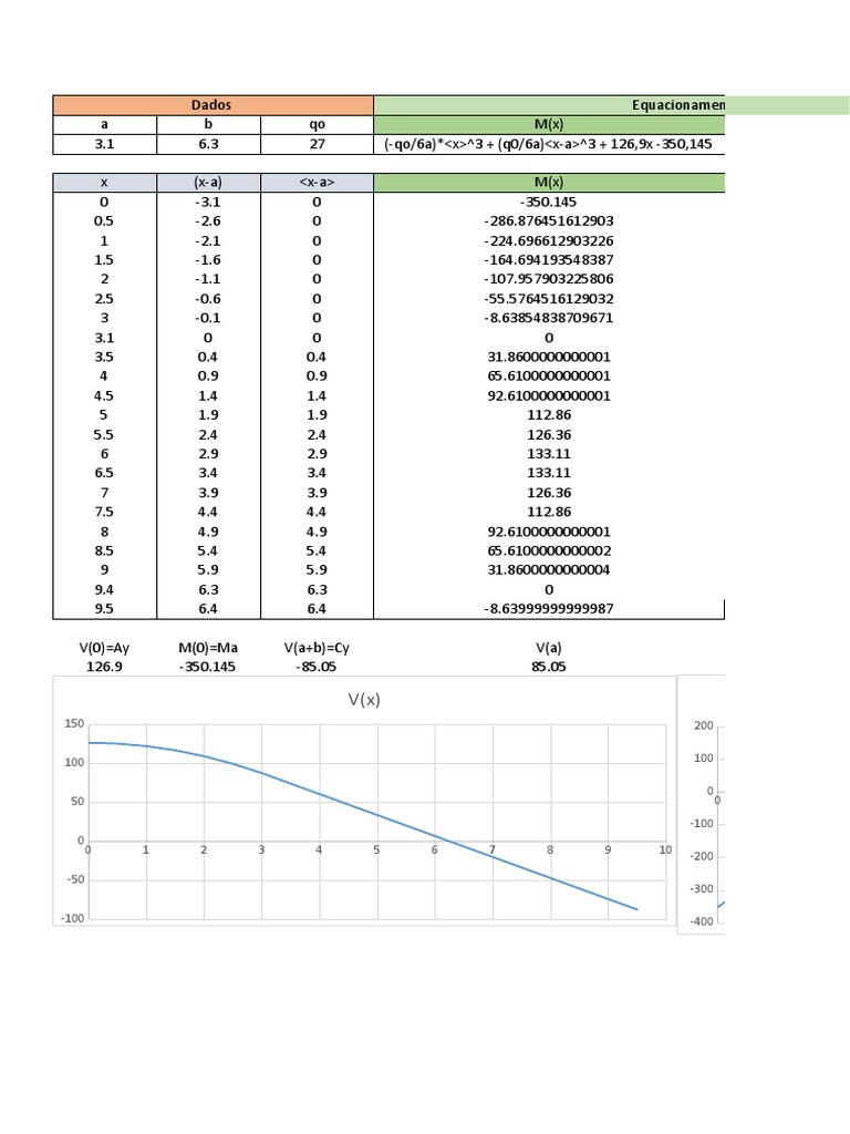 C1 Resmat 232663 166251 | PDF