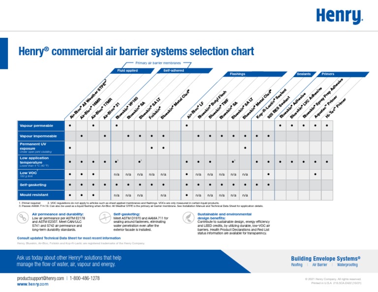 Commercial Air Barrier Selection Chart CAEN LR | PDF