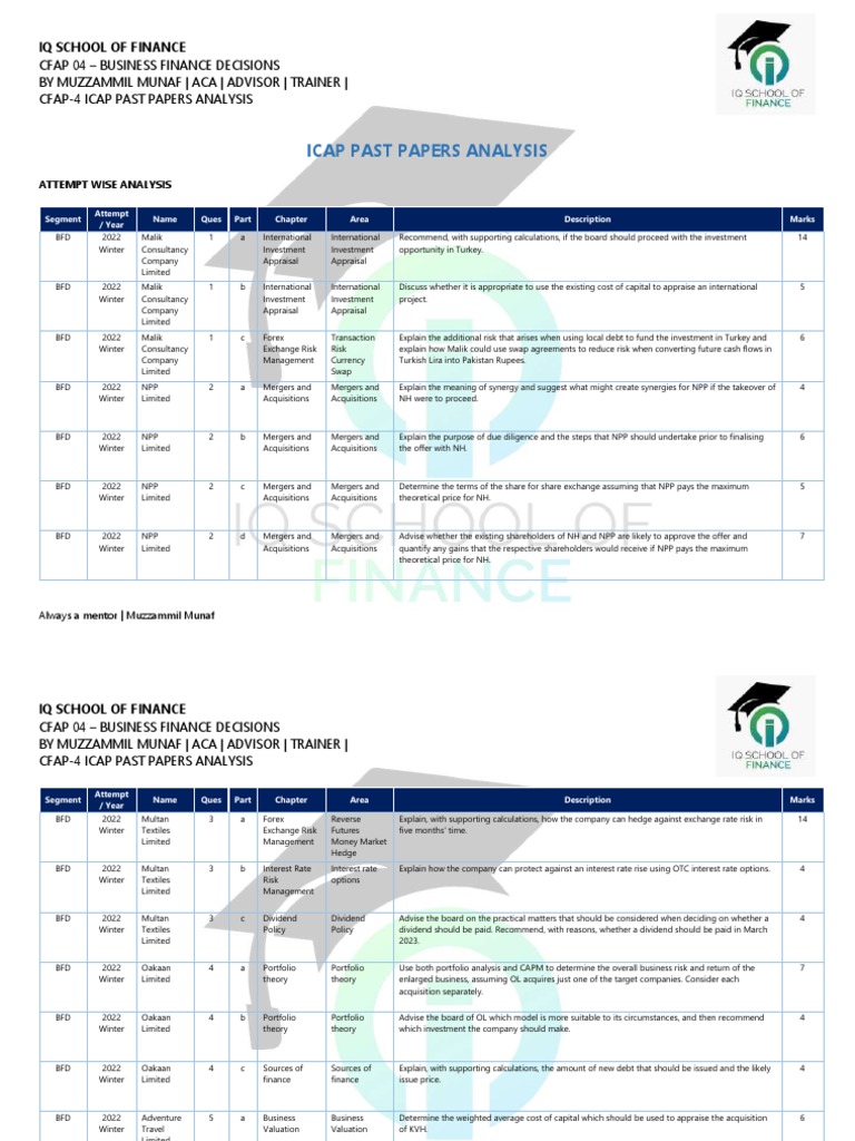 BFD ICAP Past Papers Analysis | PDF
