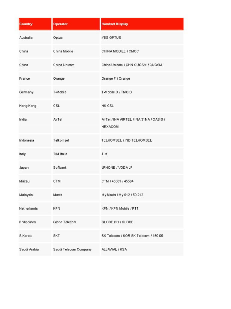 Global Mobile Network Guide | PDF
