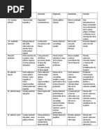 Anatomía de los Músculos Mediales del Muslo | PDF | Extremidades ...
