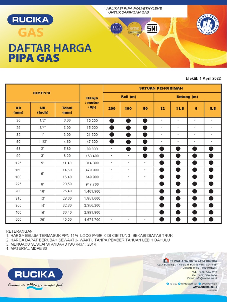 Daftar Harga - Rucika Gas | PDF