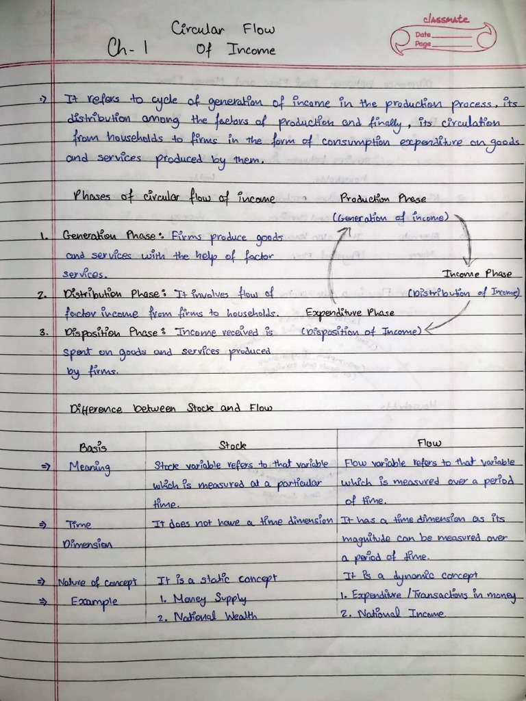 Understanding Circular Flow in Economics | PDF