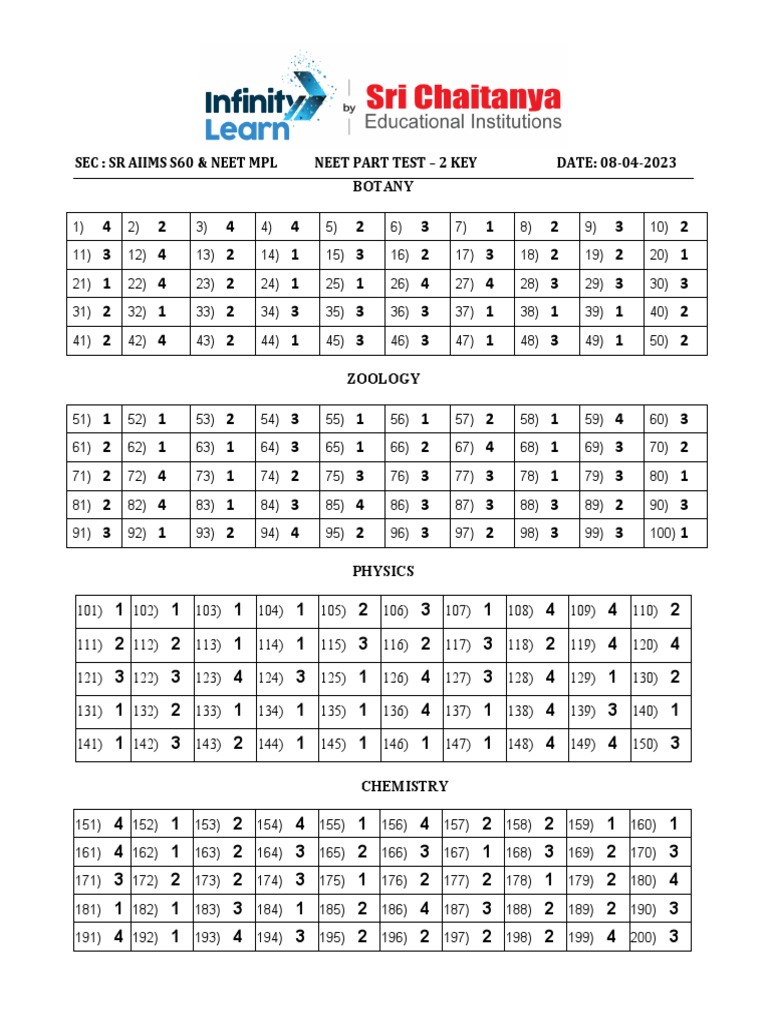 SR Aiims S60 & Neet MPL Neet Part Test - 2 Paper Key (08-04-2023) | PDF ...