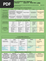 The Fnri Food Pyramid | PDF | Foods | Nutrition