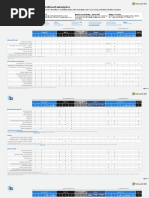 Microsoft 365 Frontline Packages Comparison F1 Vs F3 | PDF | Microsoft ...