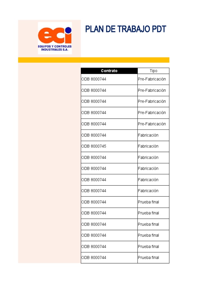 Plan de Trabajo PDT | PDF