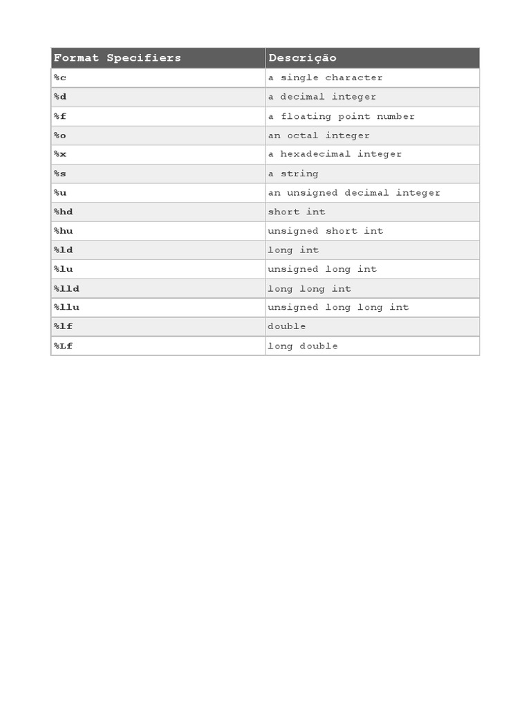 C++ Format Specifiers Overview | PDF