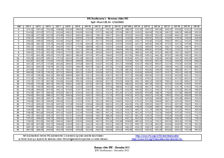 IFIC Barèmes Cibles - Doelbarema's - Index 01-12-2022 | PDF
