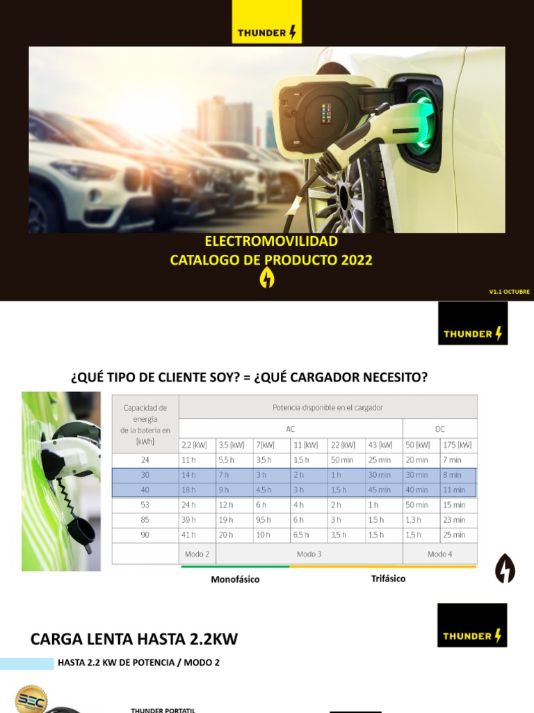 Thunder - Catalogo 2022 v1.1 | PDF | Ingenieria Eléctrica | Bienes manufacturados