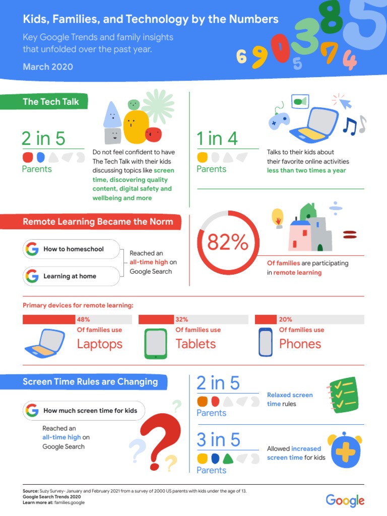 Kids Families Technology by The Numbers Google 2021 | PDF