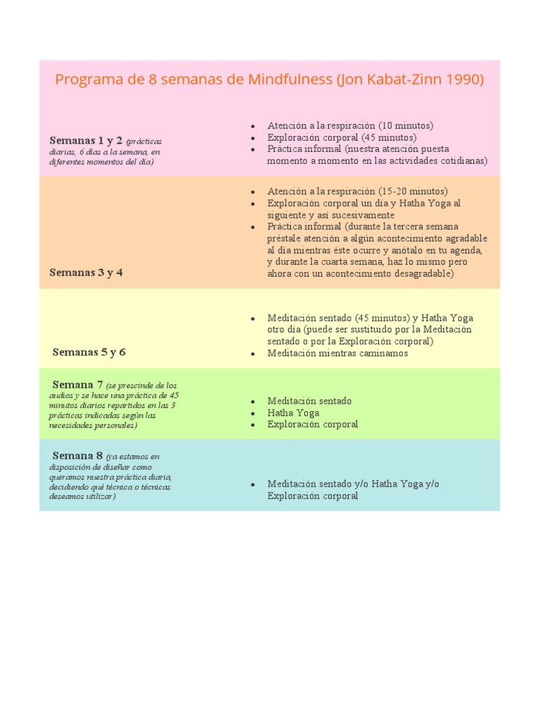 Programa de 8 Semanas de Mindfulness | PDF