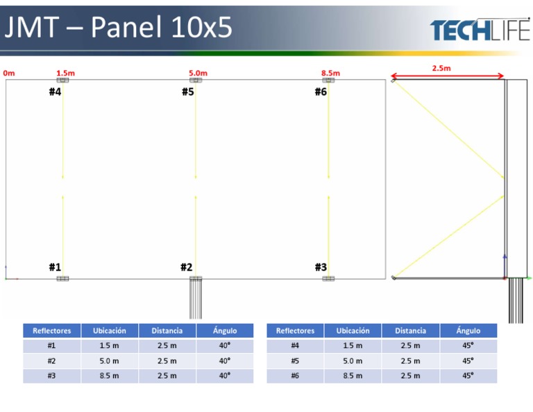 UDA - JMT - Panel 10x5 | PDF