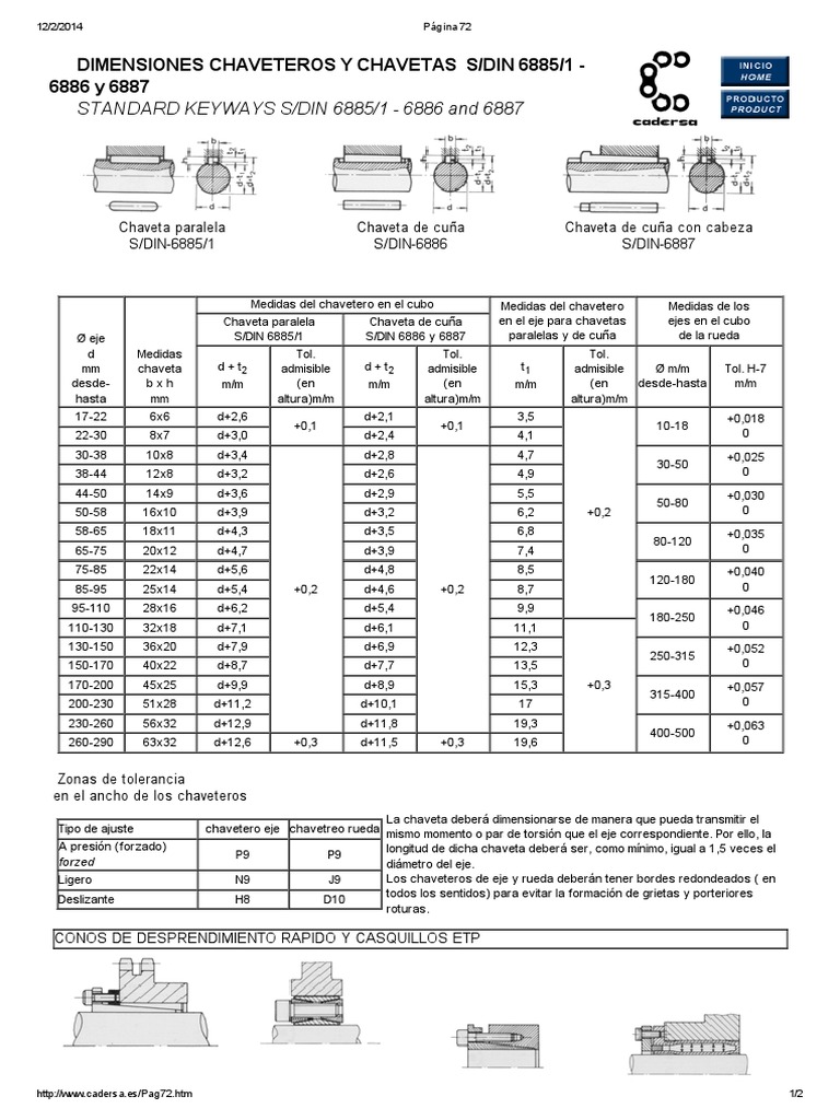 Tablas de Chavetas Segun Tabla DIN | PDF