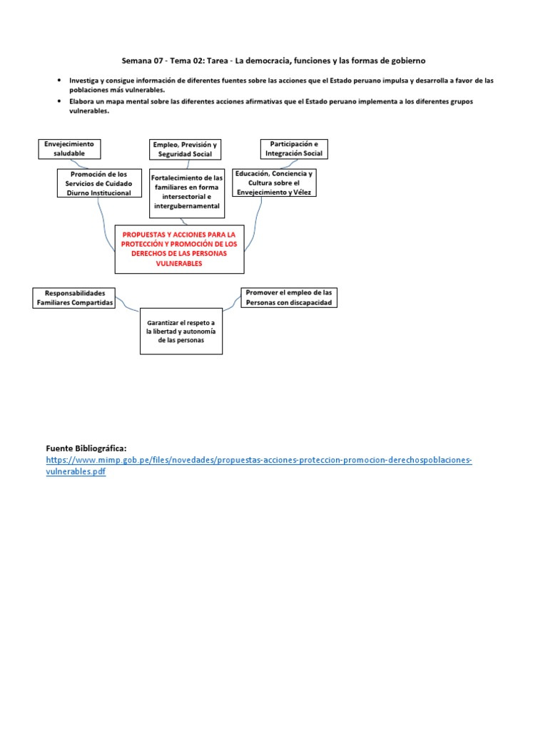 Mapa Conceptual La Democracia Funciones Y Las Formas De Gobierno Xd Pdf