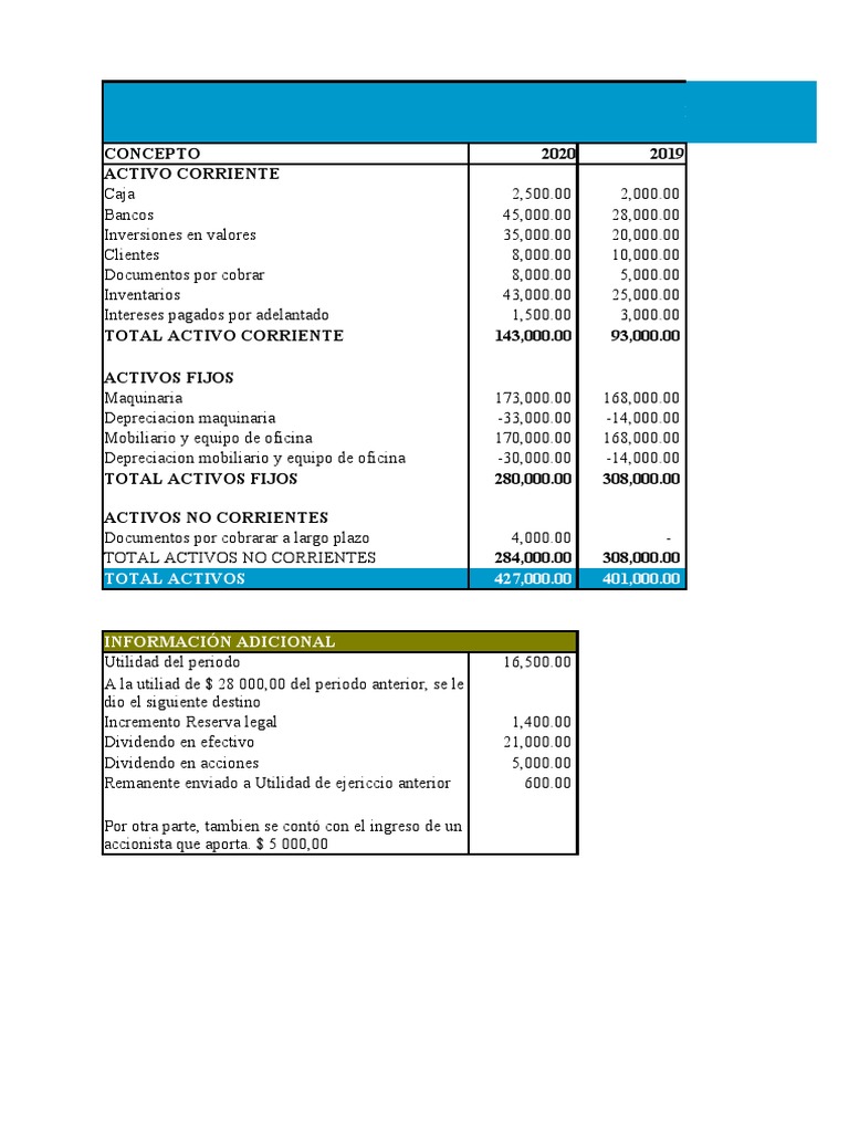 Estado de Fujo de Efectivo LL Ejercicio 1 & 2 | PDF