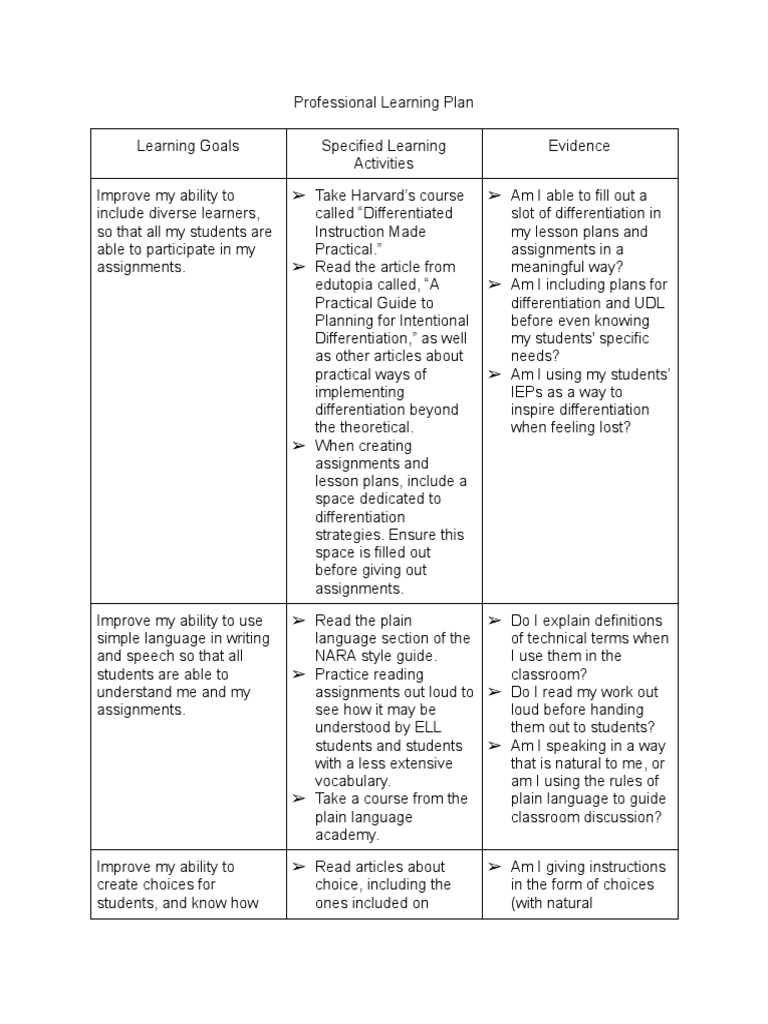 Leah Jadd - Professional Learning Plan | PDF
