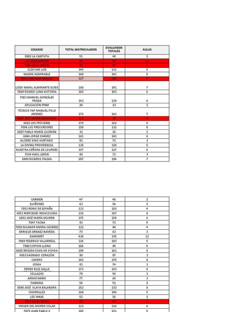 Metas Lectura A Partir de Los Resultados Eval Diagnóstica | PDF