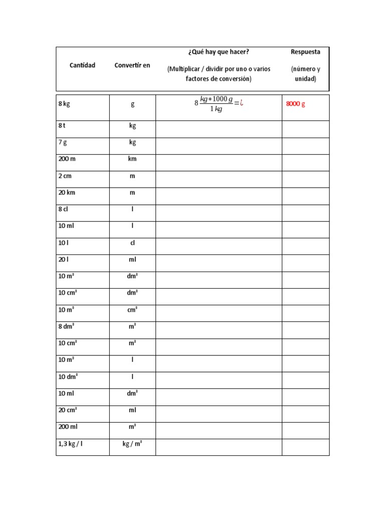 Tabla Conversión de Unidades | PDF