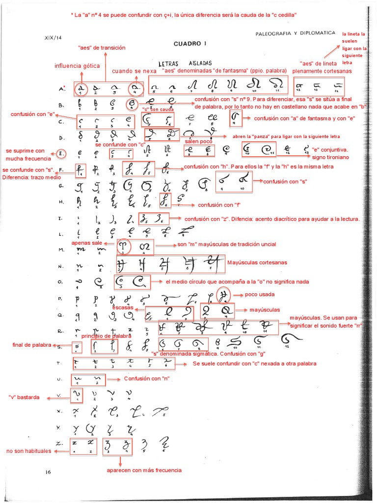 Alfabeto, Nexos y Abreviaturas Explicacio - N - 230304 - 203812 | PDF ...
