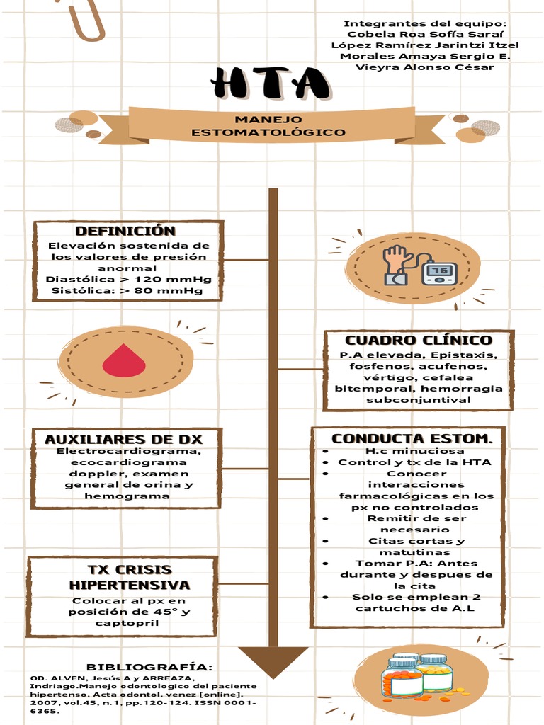 Infográfia HTA | PDF
