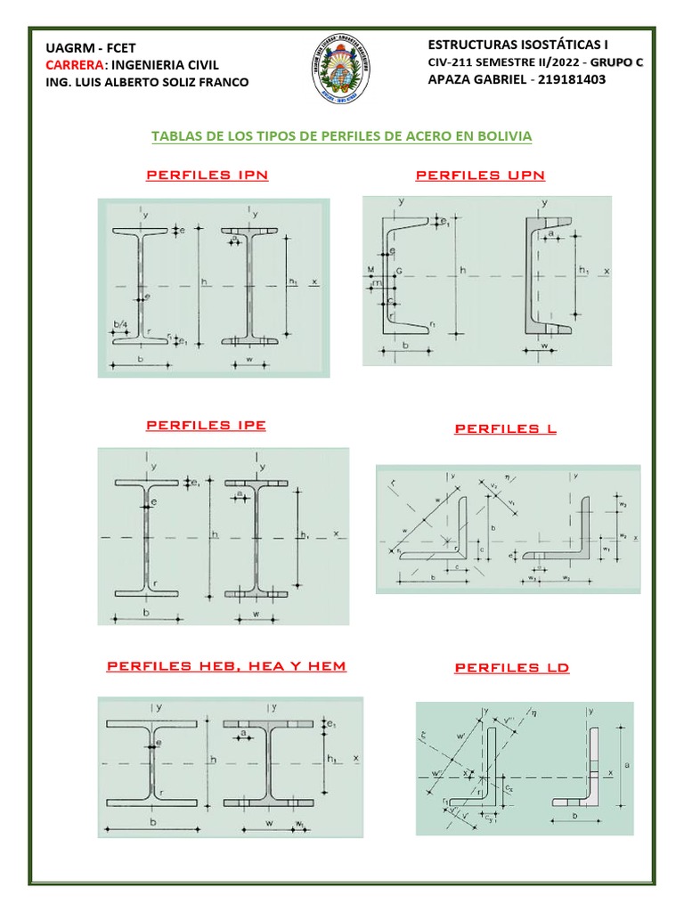 Tabla De Pesos De Perfiles De Acero Perfil C (PGC) Para Steel Frame